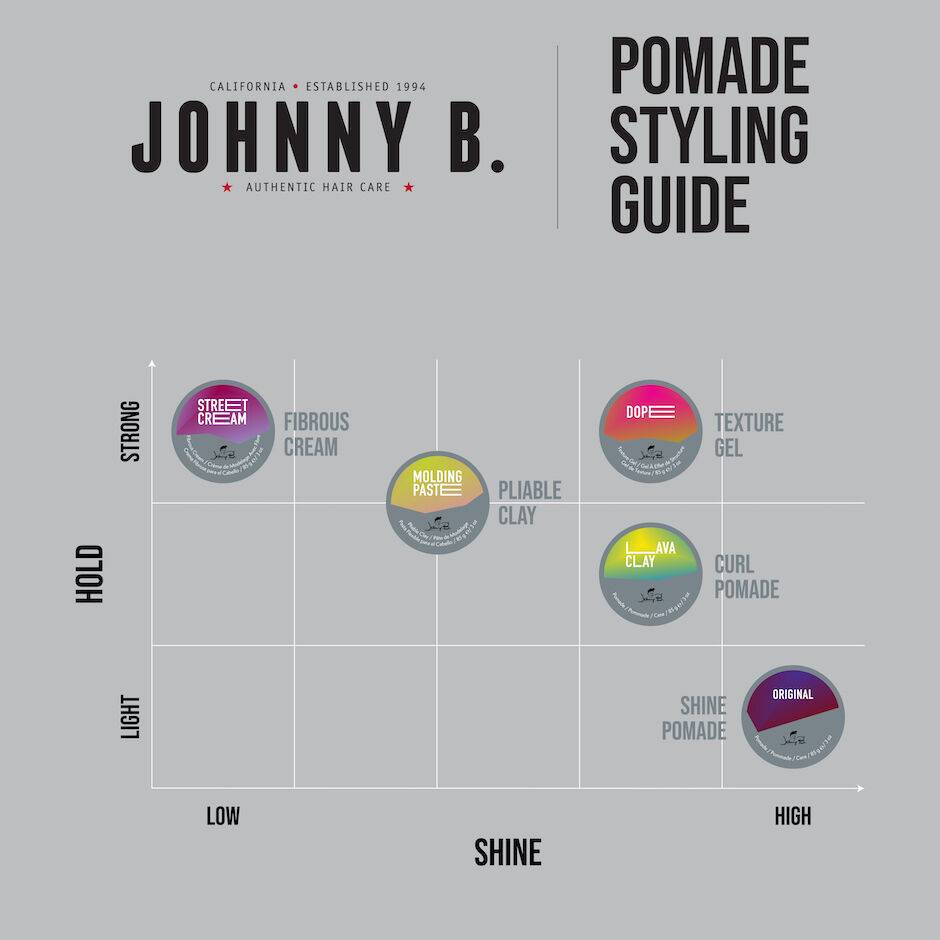 Johnny B. Molding Paste Pomade