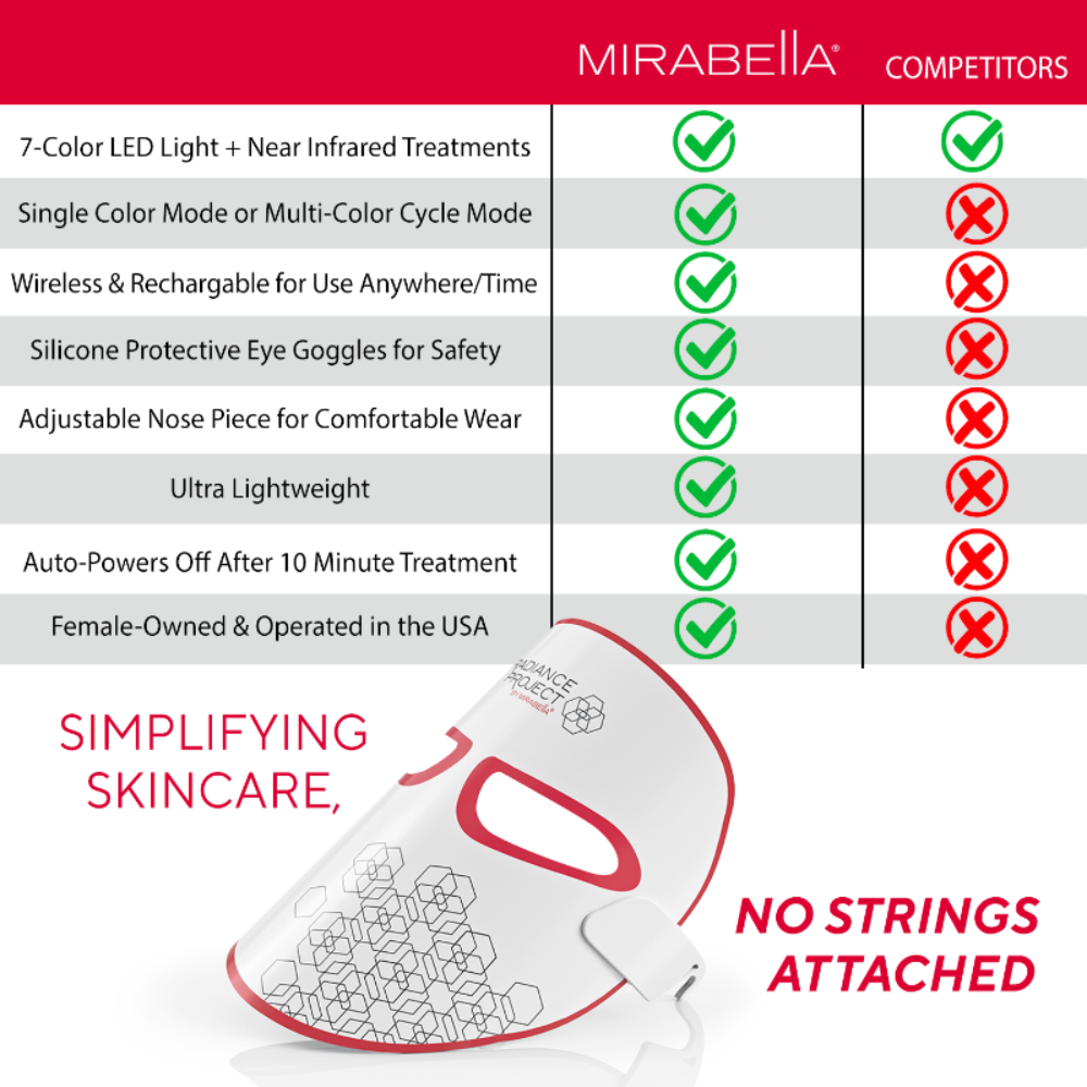 Mirabella Beauty Phototherapy 7-Color LED Facial Mask with Near Infrared
