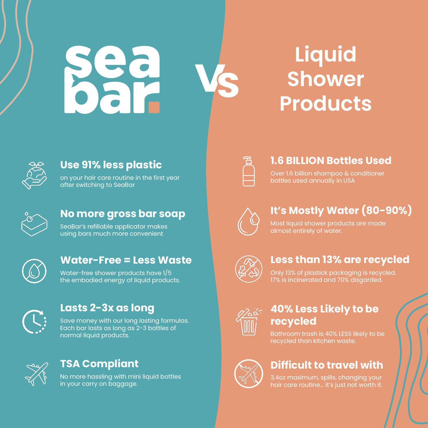 SeaBar Solid Conditioner with Refillable Bar Holder