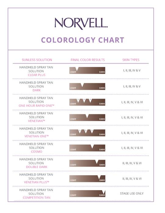 Norvell Professional Spray Tan Solution Venetian Plus