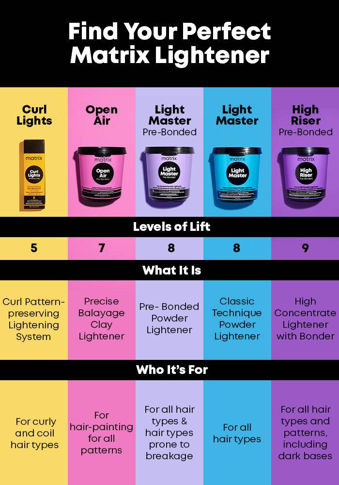 Matrix Light Master Lightening Powder