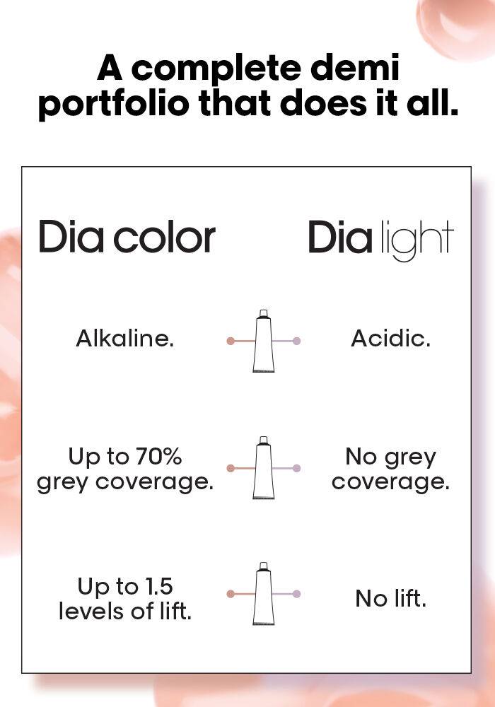 L'Oréal Professionnel Dia color: Alkaline Demi-Permanent Haircolor