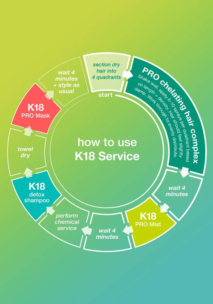 K18 Biomimetic Hairscience Professional Molecular Repair Mask