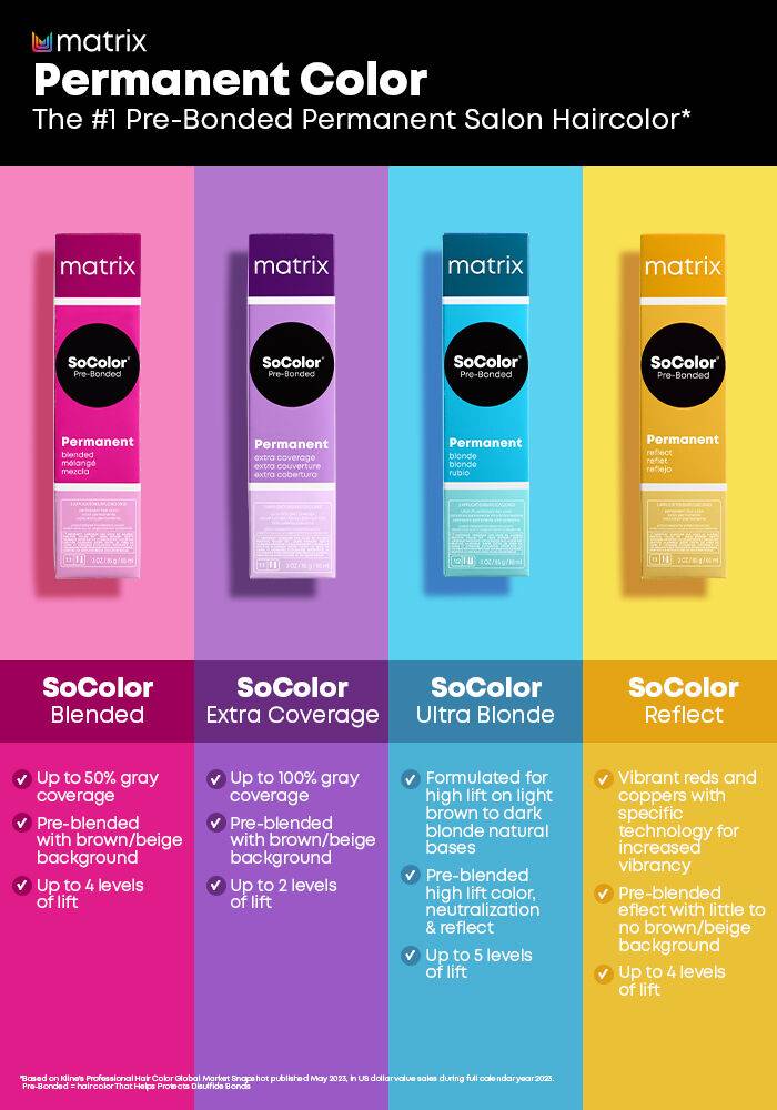 Matrix SoColor Pre-Bonded Permanent Hair Color