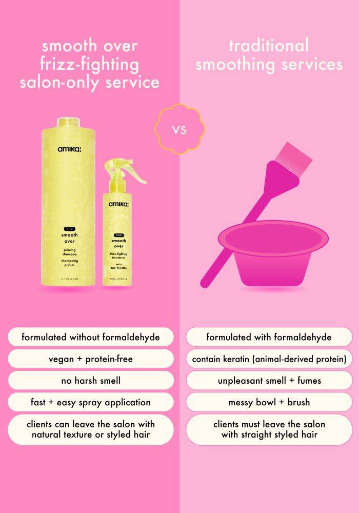 amika Pro Smooth Over Frizz-Fighting Treatment