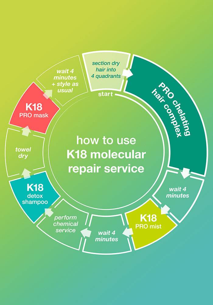 K18 Biomimetic Hairscience K18REPAIR™ Service Kit