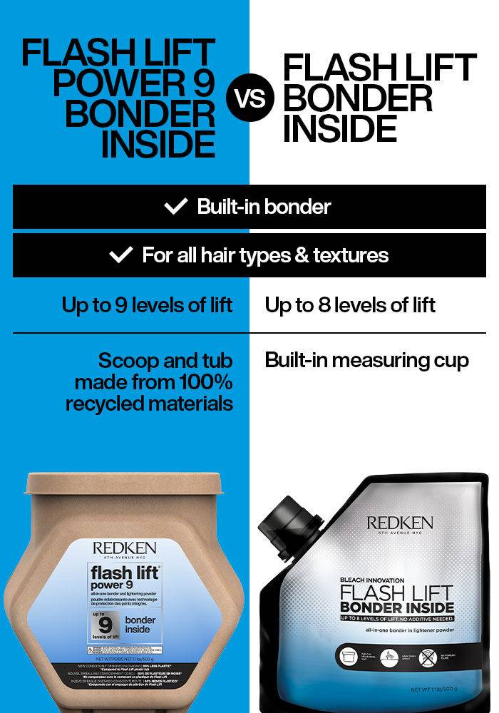 Redken Flash Lift Power 9 Bonder Inside