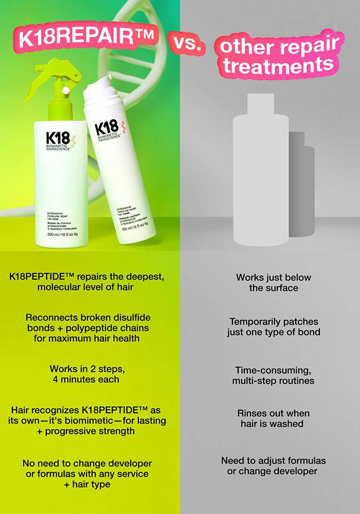 K18 Biomimetic Hairscience K18REPAIR™ Service Kit