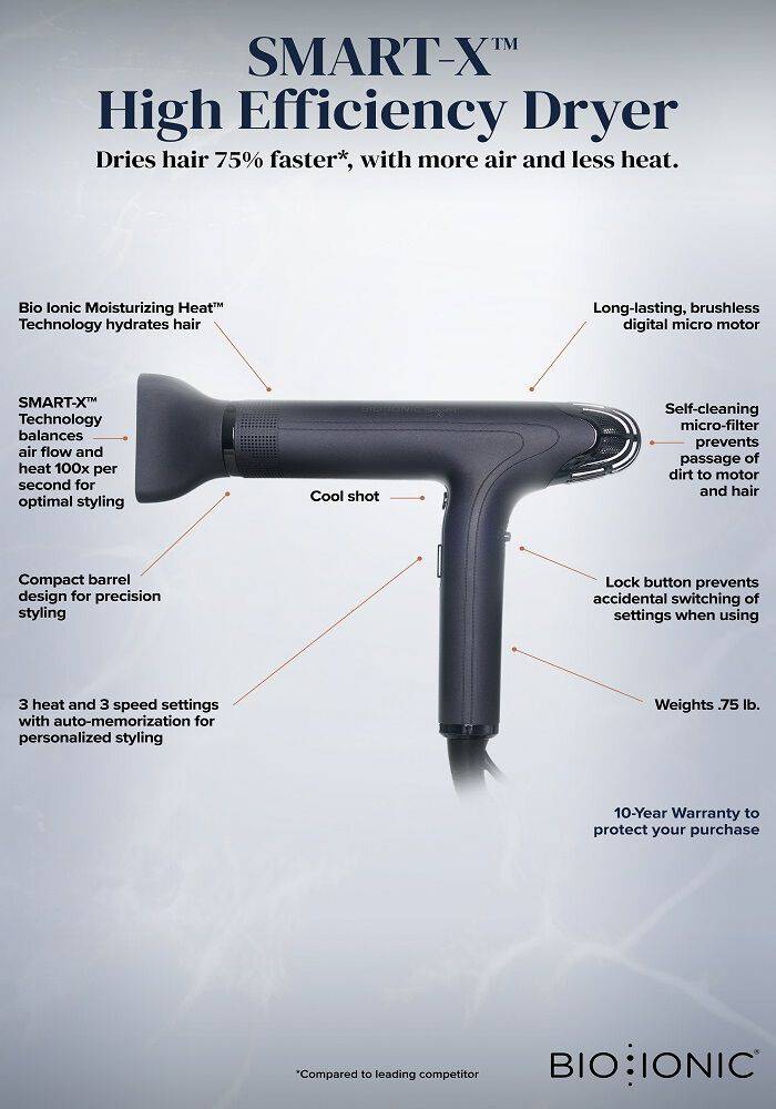 Bio Ionic Smart-X High Efficiency Dryer