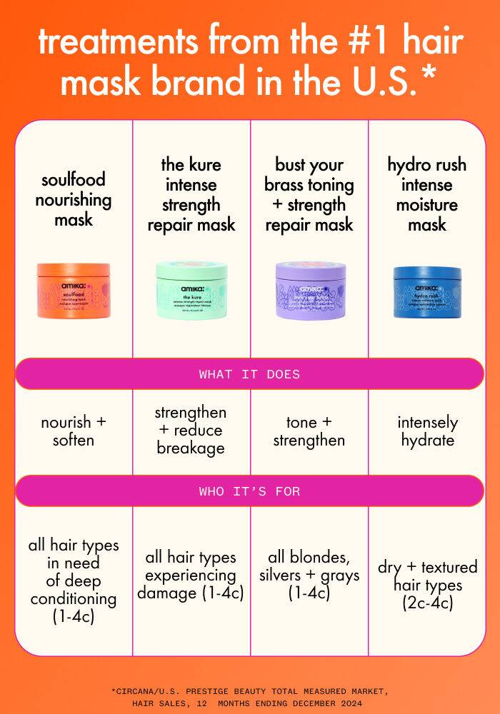 amika Hydro Rush Intense Moisture Mask