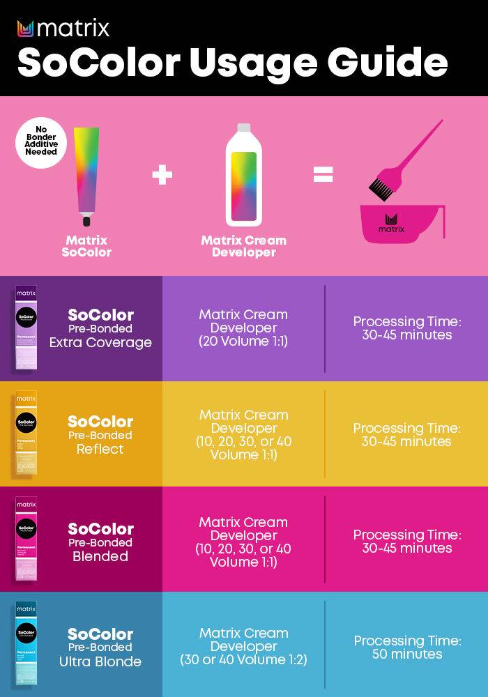 Matrix SoColor Pre-Bonded Permanent Hair Color