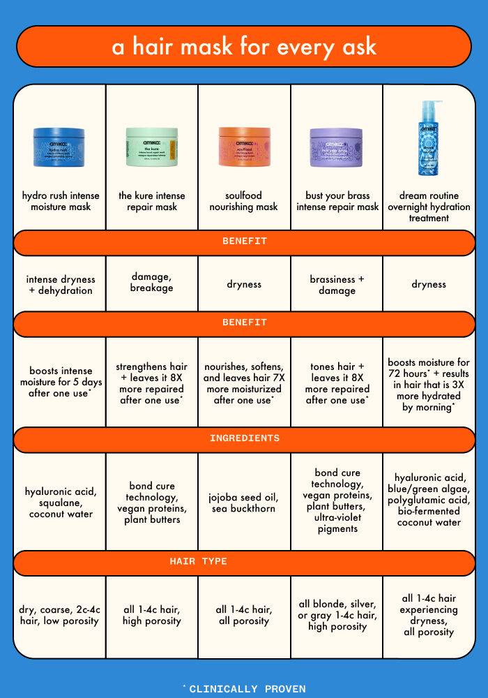 amika Dream Routine Overnight Hydrating Hair Mask