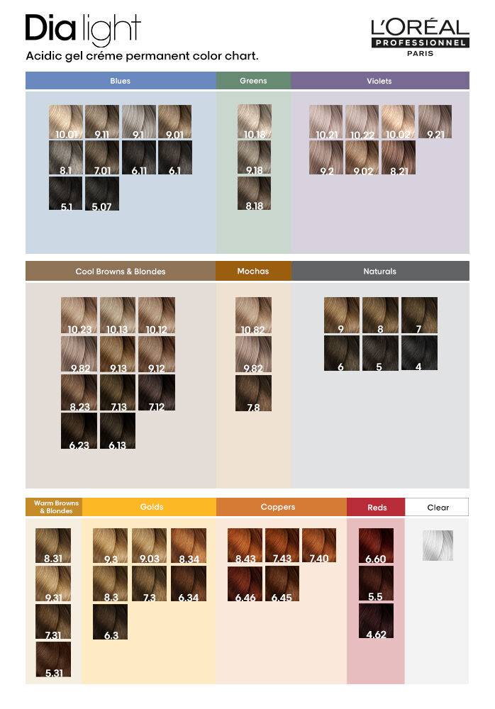 L'Oréal Professionnel DIA DIA Light Ammonia-Free Demi-Permanent Gel ...