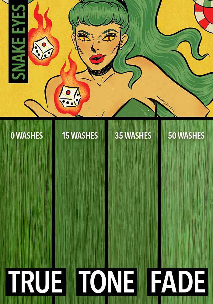 Pulp Riot NEW! Semi-Permanent Haircolor