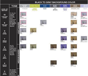 redken shade chart